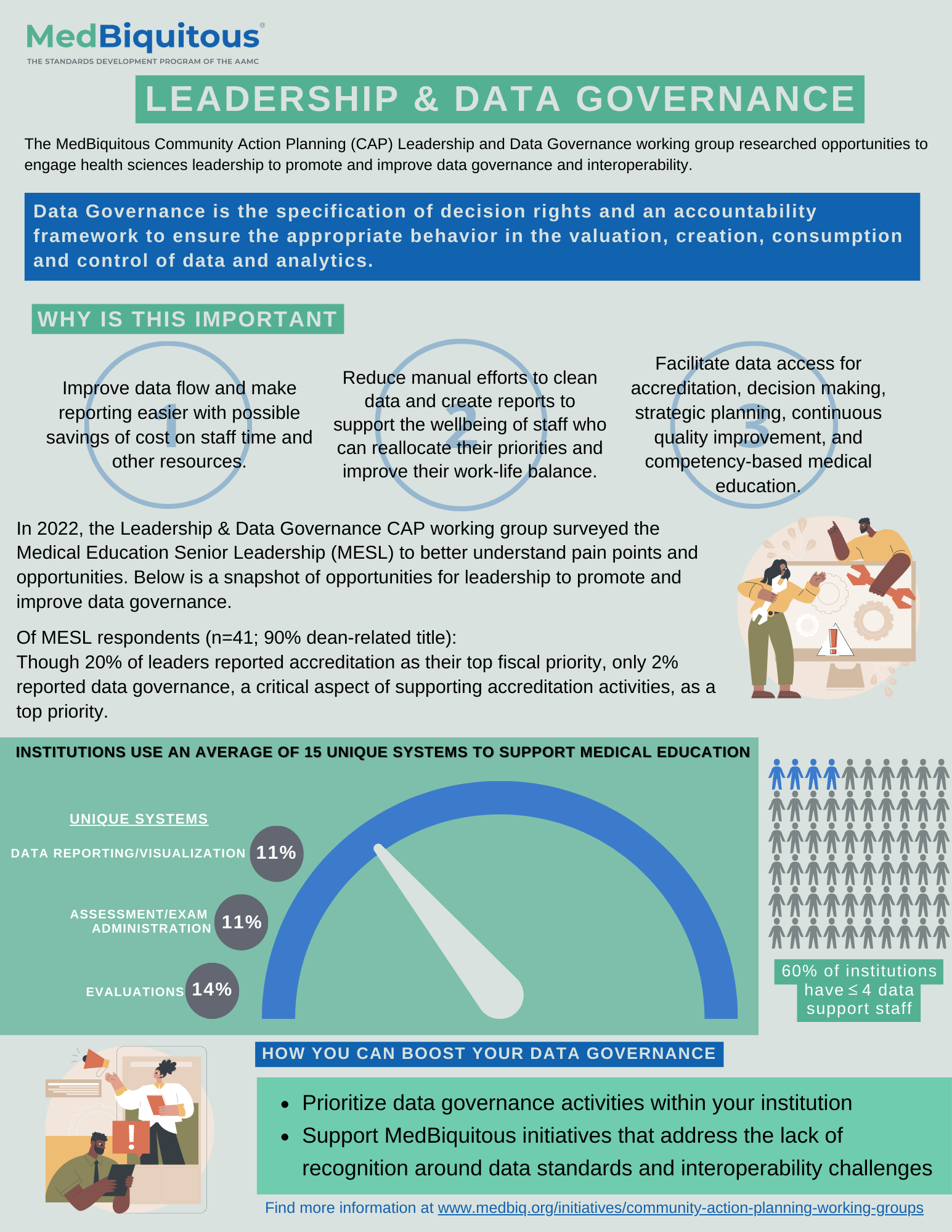 Community Action Planning (CAP) Working Groups | MedBiquitous